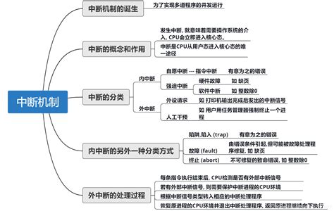 操作系统之中断机制 四 多道程序的中断机制是什么 csdn博客