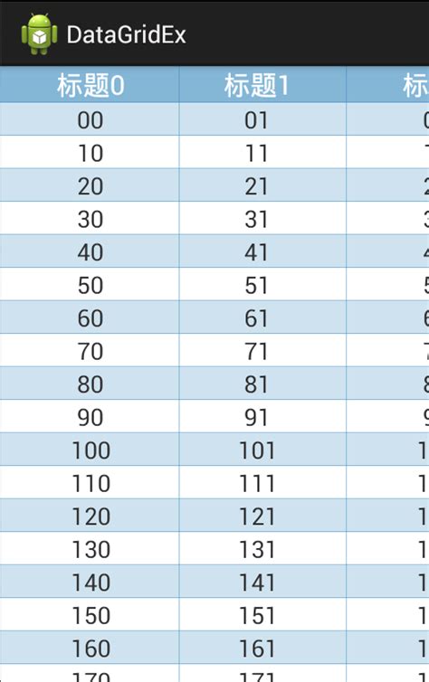 Android UI在Android上实现 DataGridView 原创 代码中沉睡 博客园