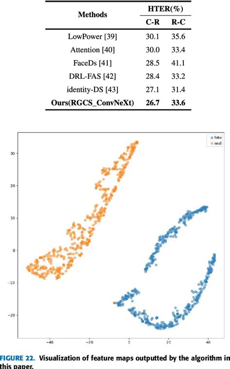 Figure 22 From A Novel High Performance Face Anti Spoofing Detection