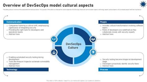 Devsecops Ppt Slide Geeks