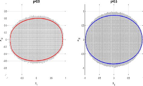 Figure 8 From Reach Avoid Analysis For Polynomial Stochastic