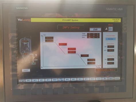 Two Options For Fermentation Control System Yolong Brewtech