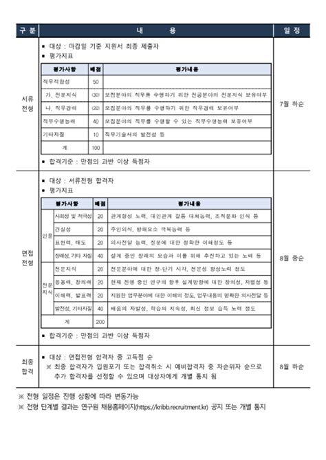 한국생명공학연구원 체험형 인턴 신입경력인턴연구원 채용 공모전 대외활동 링커리어