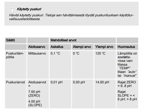 Ph Anturin Kalibroinnin Ohje Dulcometer Compact Ja Dulcometer D1cb