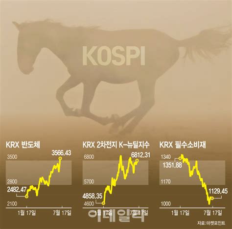 ‘2650 연고점 뚫을 테마주 경쟁2차전지 더 오른다
