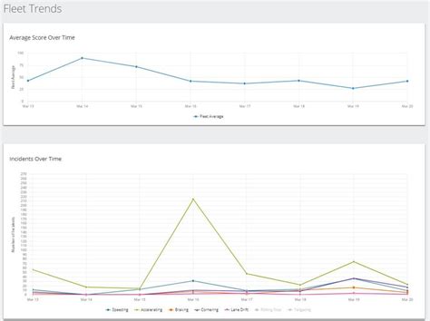Release Notes March 2020 Zonar Coach Web Update Zonar Systems Support