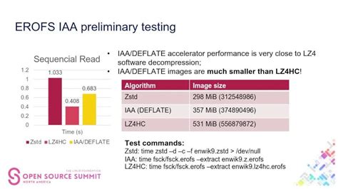 erofs eyes zstd compression intel qat iaa accelerator support