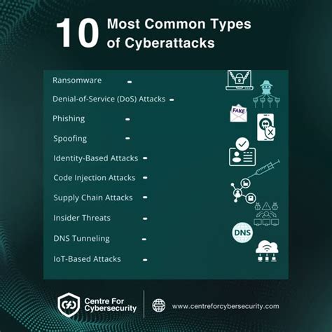 [video] Centre For Cybersecurity On Linkedin Cyberattacks Cyberattack Ransomware Phishing