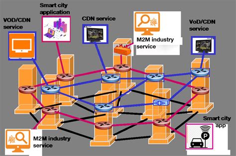 Network Slicing View Based On Virtualized Networking Nodes Download