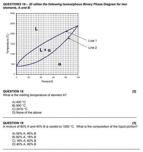 Solved Questions 18 20 Utilize The Following Isomorphous