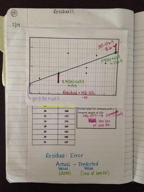 Mrs Williams Is Off On A Tangent Linear Functions Part 2