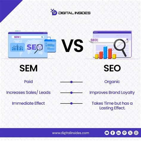 Digital Insides On Linkedin Sem Seo Searchenginemarketing Searchengineoptimization