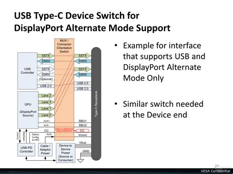 Usb Typ C „alternate Mode“ Mit Voller Displayport Unterstützung Computerbase