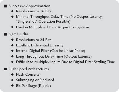 ADCs For DSP Part 1 EDN