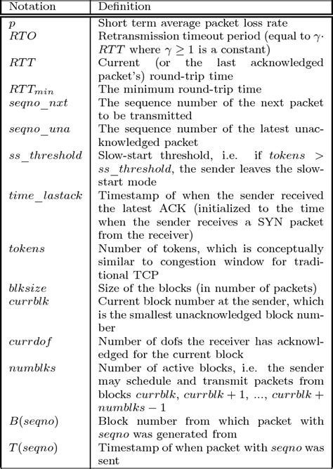 Figure 1 From Network Coded Tcp Ctcp Semantic Scholar