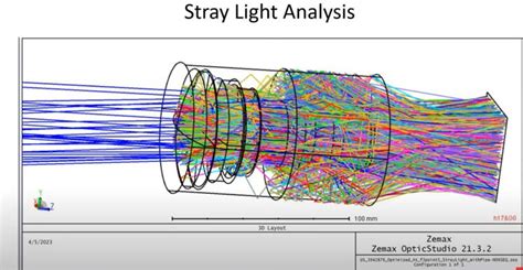 Optical Design