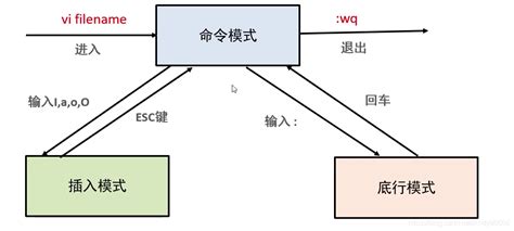 hadoop3 3 0集群搭建（详细教程） 使用secure 完成hadoop平台搭建步骤 csdn博客