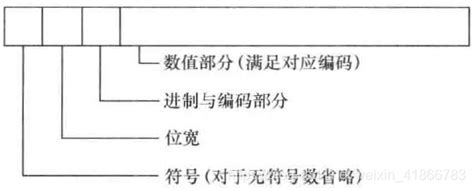Verilog学习笔记（二） 非rtl级的verilog简介verilog Table Endtable Csdn博客