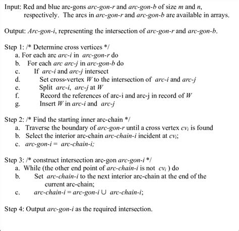 The Redblue Intersection Algorithm Rbia Download Scientific Diagram