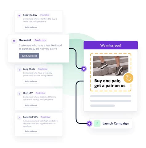 optimize ad spend twilio segment