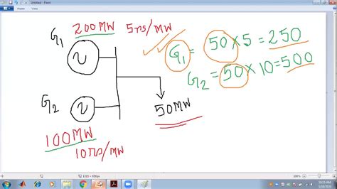Introduction To Economics Of Generation By Prathita Roy Youtube