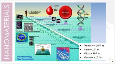 2 Classification Of Material Engineering Pdf