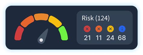Free Static Application Security Testing Sast Codenteam