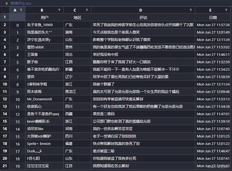 【网络爬虫】 3 案例小结，文本内容爬取，附python代码 爬虫练习文本 csdn博客