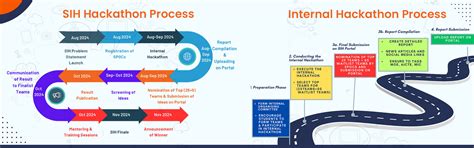 Smart India Hackathon 2024