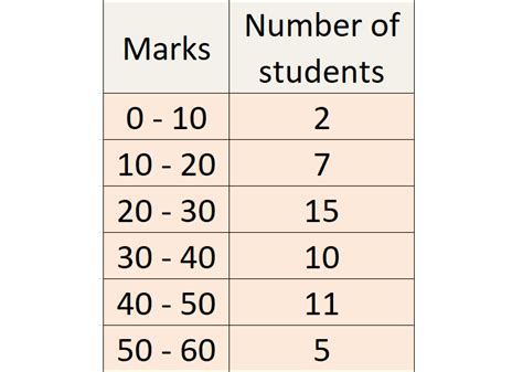 finding median for grouped data