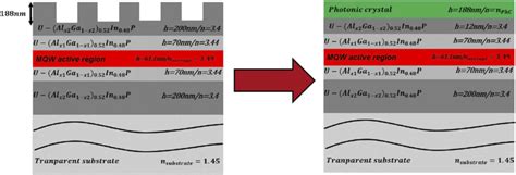 Schematics Of The Model Used For The Numerical Simulations Download