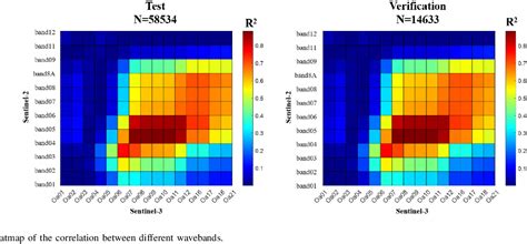 Figure 4 From A New High Resolution Remote Sensing Monitoring Method For Nutrients In Coastal