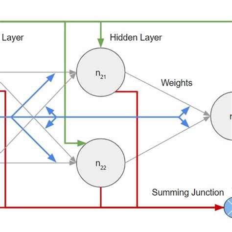 types of long term memory include explicit and implicit memories