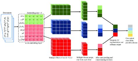 Single Layer Multisize Filters Convolutional Neural Network Download