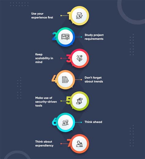 เลือก Technology Stack ก่อนเริ่มพัฒนา