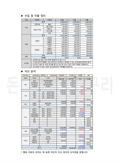 목돈마련 프로젝트 가계부로 자산관리 기초체력 만들기 크몽