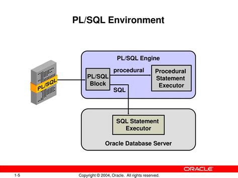 PPT Introduction To PL SQL PowerPoint Presentation Free Download ID