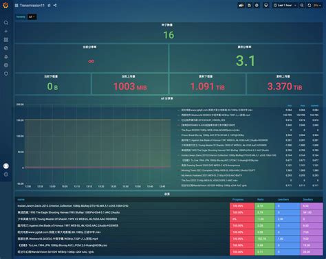 Wireguard 教程：使用 Prometheus 监控 Wireguard · 云原生实验室