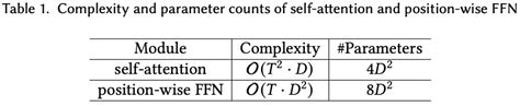 transformer家族纵览 sparse attention query csdn博客