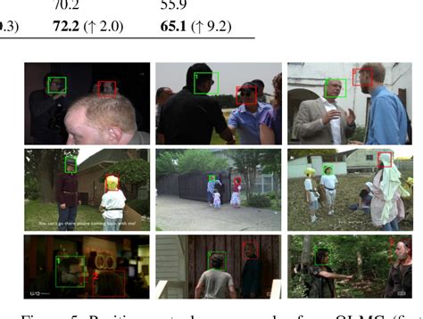Figure 5 From Boosting Image Based Mutual Gaze Detection Using Pseudo 3d Gaze Semantic Scholar