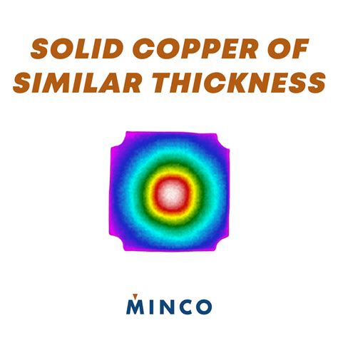Minco Products Inc On Linkedin Temperaturesensing Thermalmanagement Mincoengineering