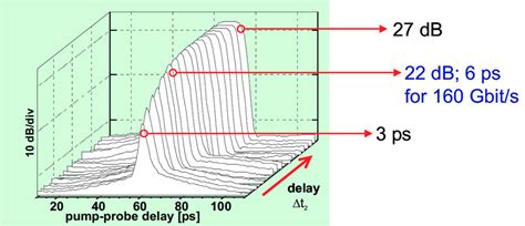 27 Switching Windows With Different Widths Download Scientific Diagram