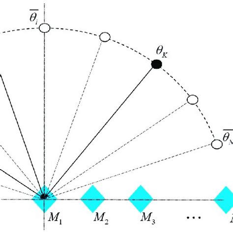 Sparse Representation Of Array Signals Download Scientific Diagram