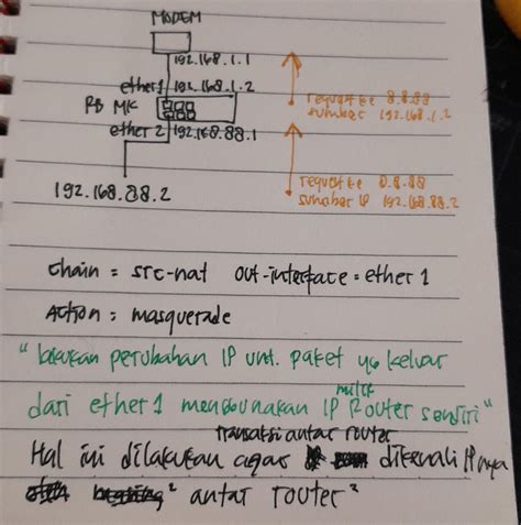 Hair Pin Nat Mikrotik Service Keliling Komputer And Jaringan