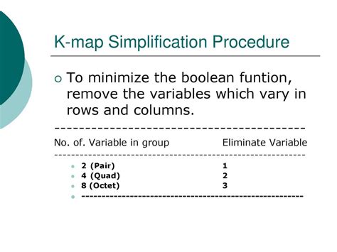 E Lesson Karnaugh Maps K Map Ppt Download