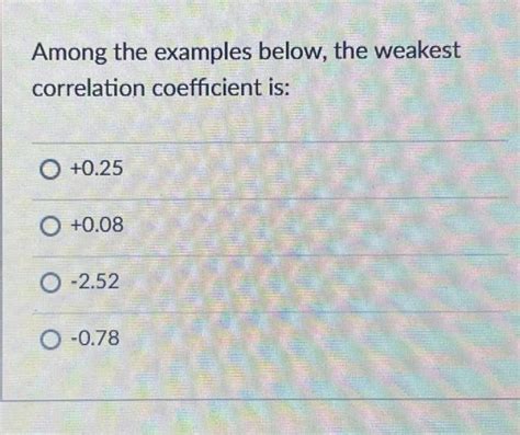Solved Among The Examples Below The Weakest Correlation