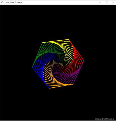 Python 绘图turtle库python的turtle库创意绘图 Csdn博客