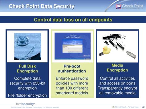 Ppt Check Point Endpoint Security Secure Fast Simple Powerpoint