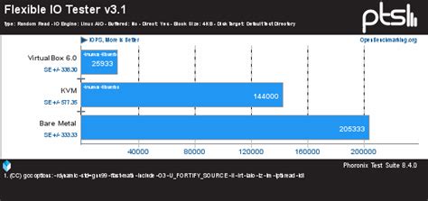 linux kvm continues offering much better out of the box performance