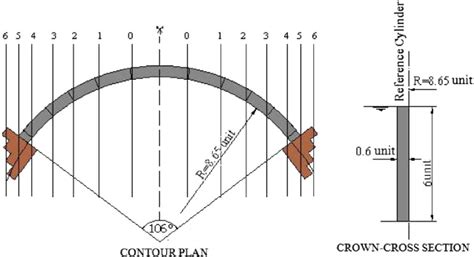Dimensions Of A Type 1 Experimental Prototype Arch Dam Download Scientific Diagram